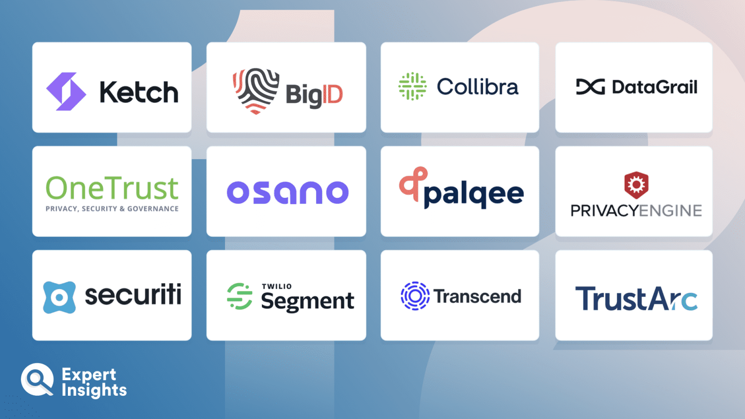 Top 12 Data Privacy Management Software